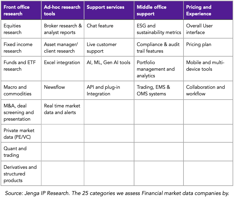 FactSet Research System - by Dede Eyesan