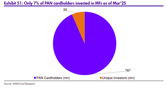 ICICI Pru AMC's IPO: A window Into India’s MF boom