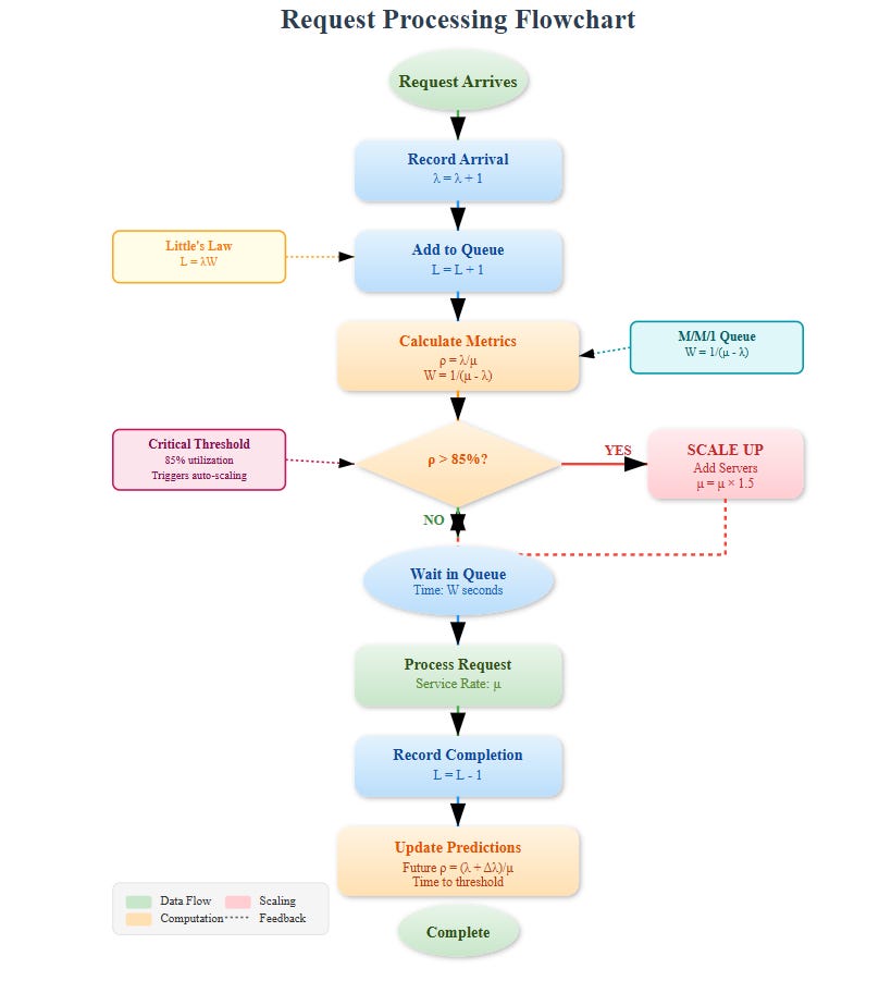 Lesson 37: Queuing Theory Applications: Making Math Work for Your ...
