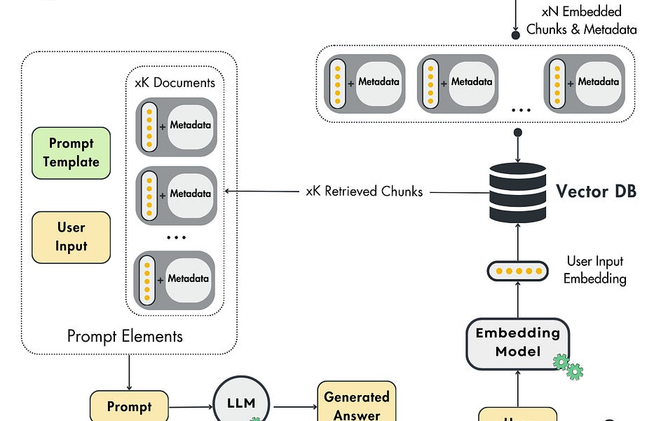 RAG Fundamentals: Getting Started with Retrieval-Augmented Generation