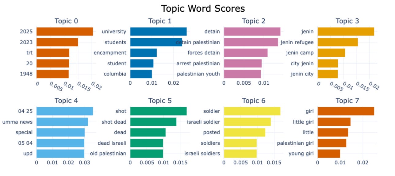 One War, Three Platforms, Three Realities: How Telegram, X, and Reddit ...