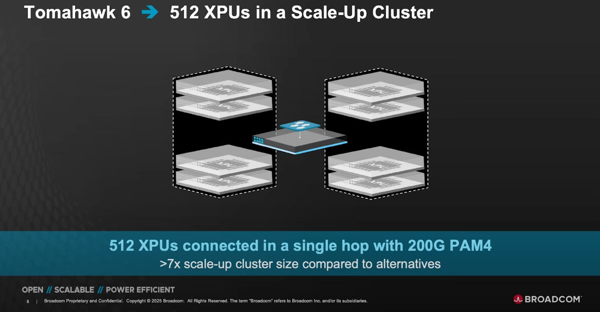 Broadcom’s CPO Strategy and Its Implications for the Future of Optical ...
