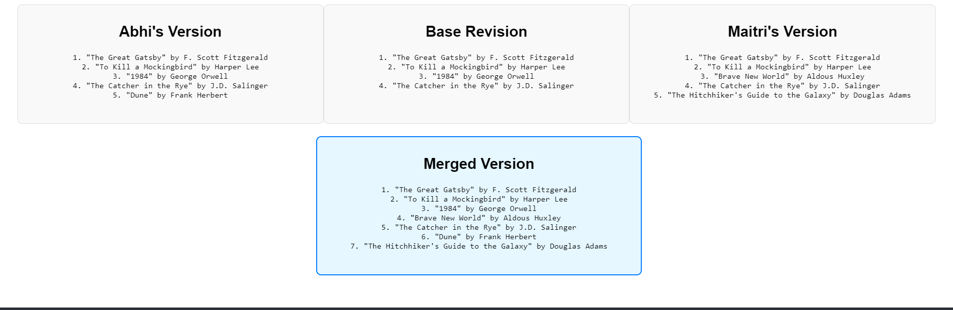 Git Merge Chronicles - by Abhishek Rath