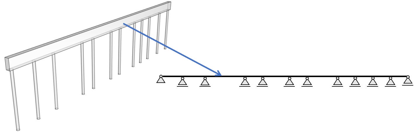 Continuous beams - by Laurin Ernst - Structural Basics