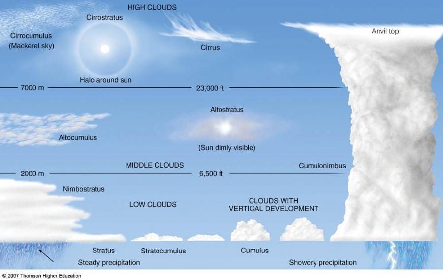 The Secret Language of Clouds: What Those Shapes Really Mean