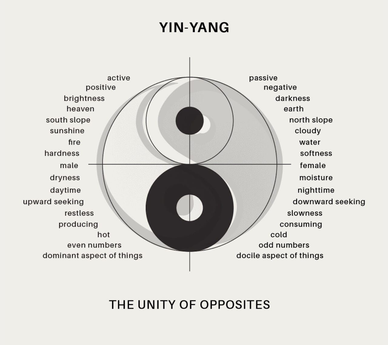 The Body in Balance: The Yin-Yang of Body and Mind