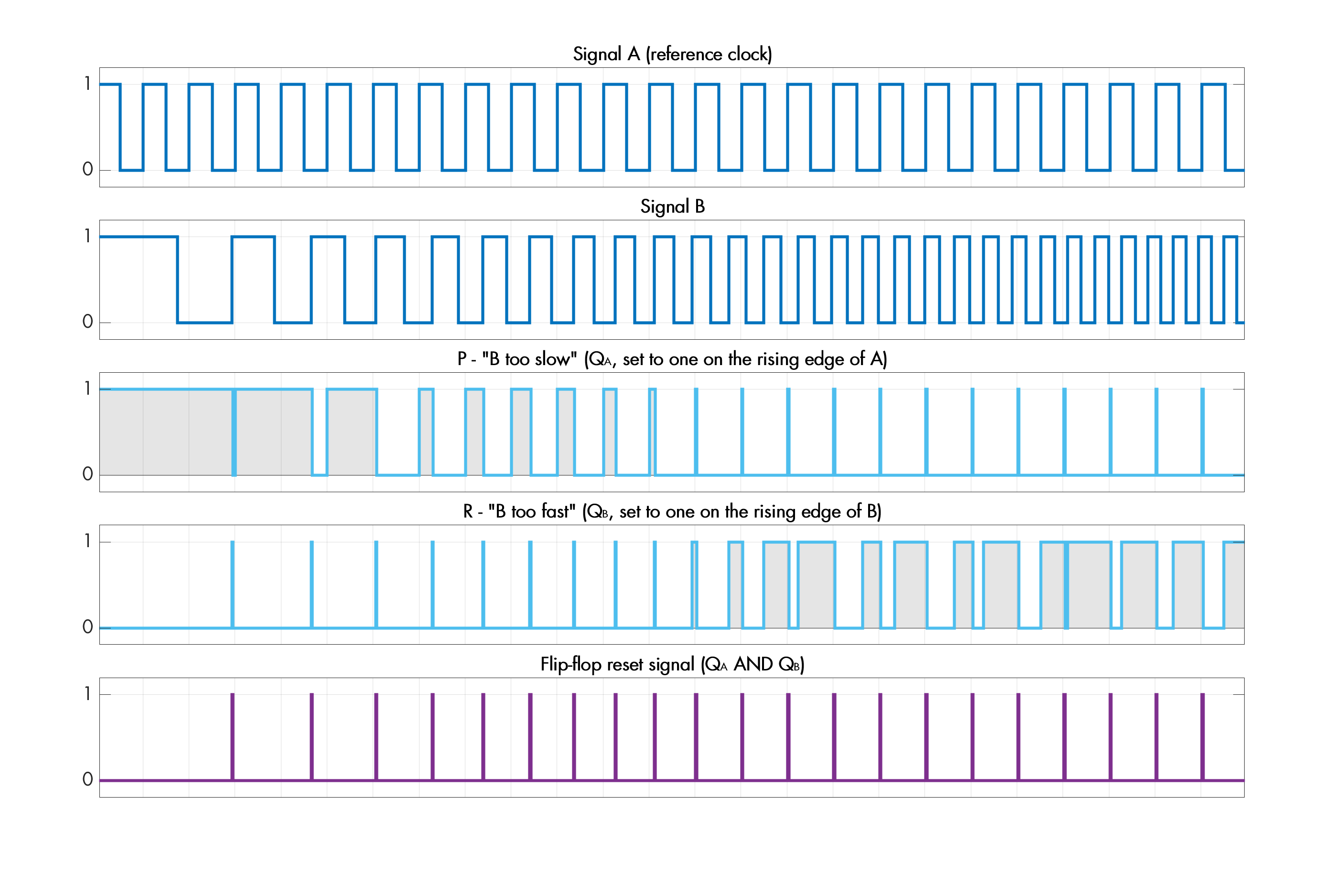 Cursed circuits #4: PLL frequency multiplier