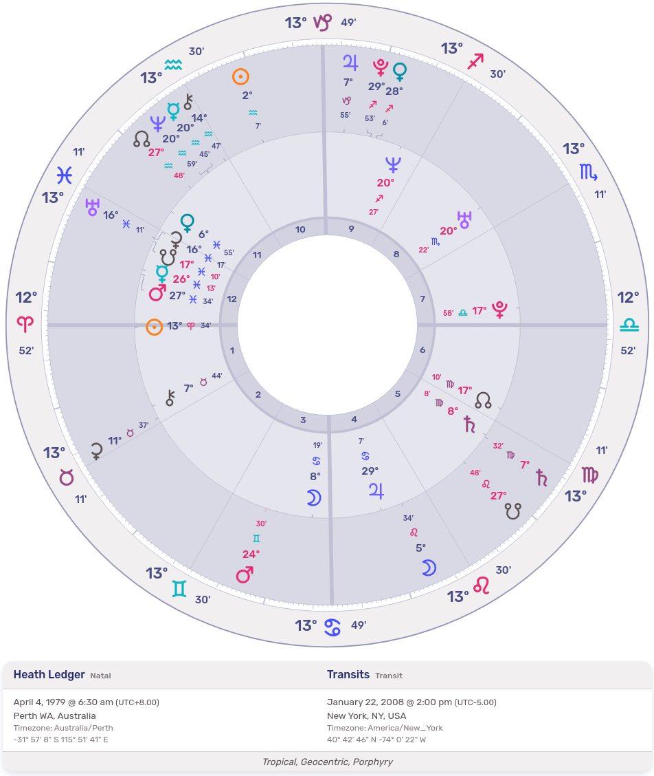 Heath ledger zodiac chart 60 photos - Youhoroscope.com
