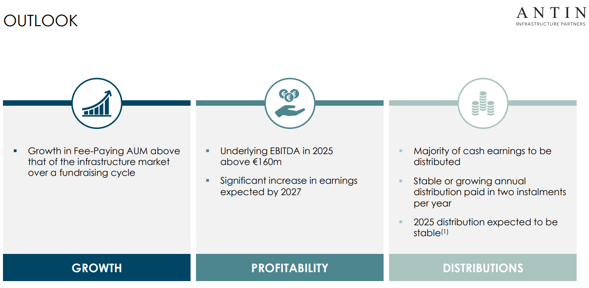 Antin Infrastructure Partners: Why I’m Bullish on Antin—Even in a Tough ...