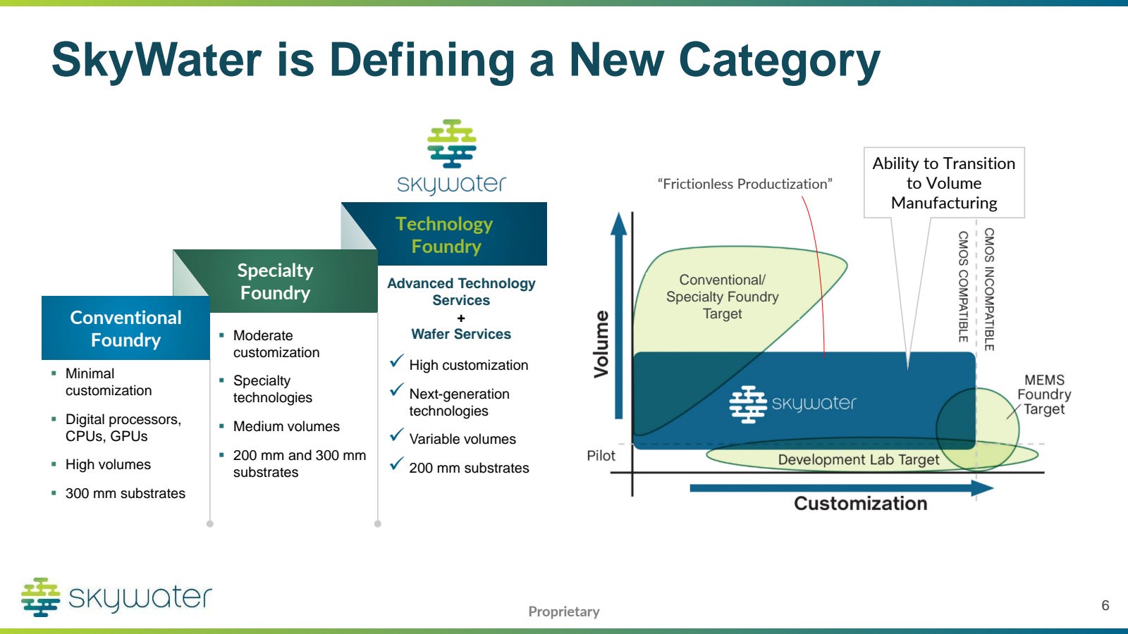 Understanding SkyWater - by Austin Lyons - Chipstrat