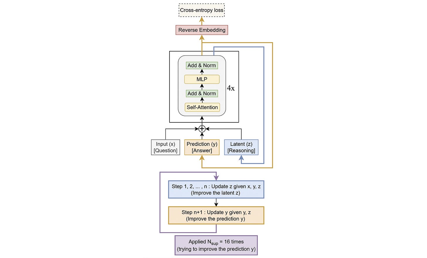 Tiny Recursive Model (TRM): A Deep Dive