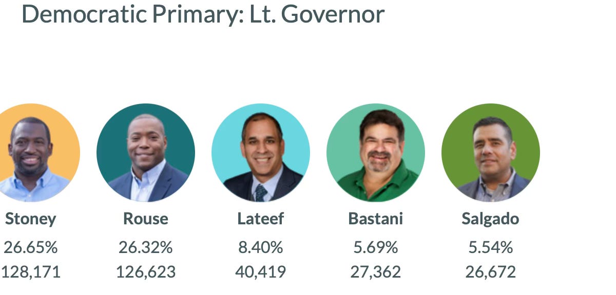 2025 Democratic Primary Analysis - the future has arrived