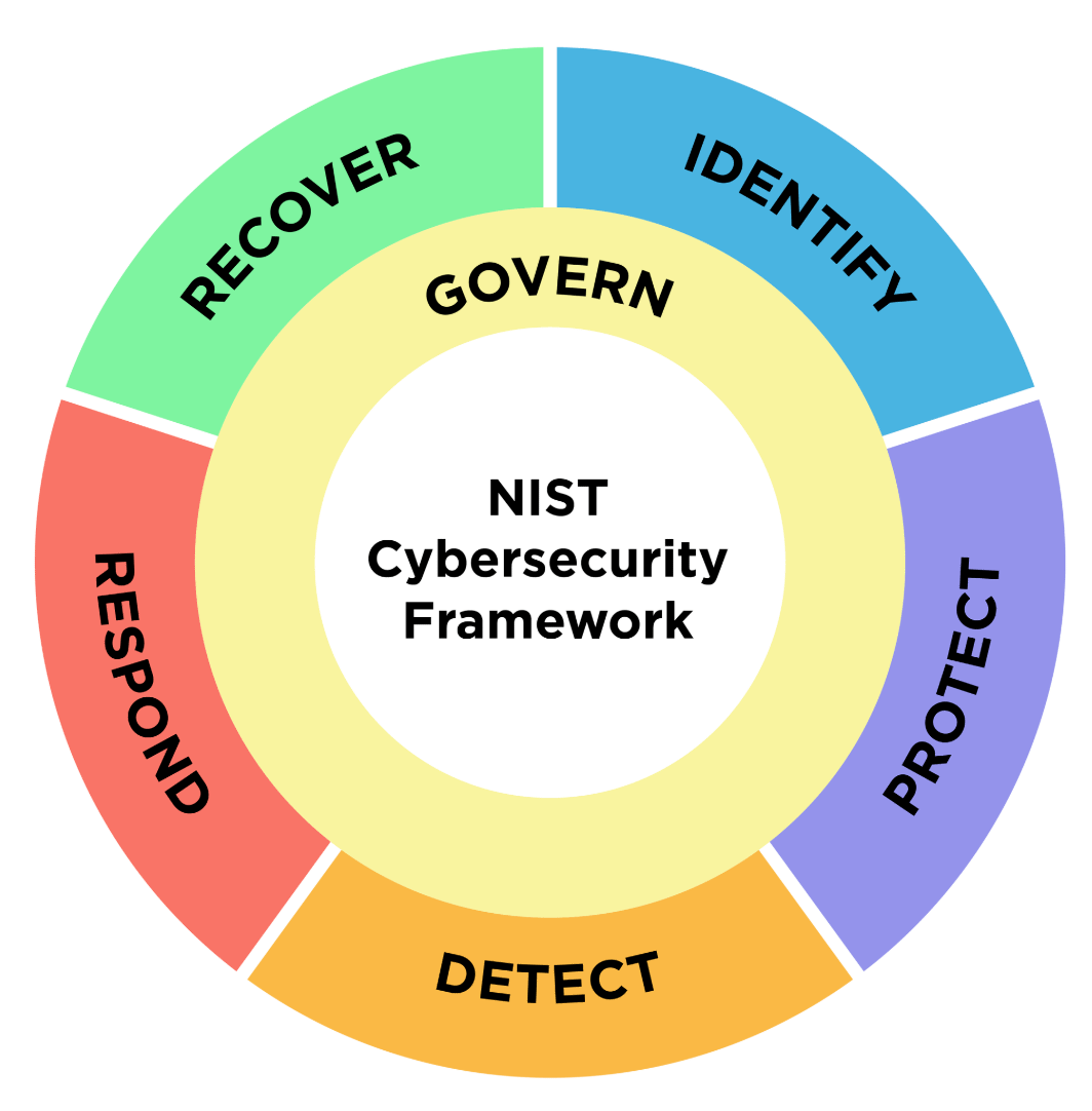 Prevention is Ideal but Detection and Response is a Must: Introducing ...