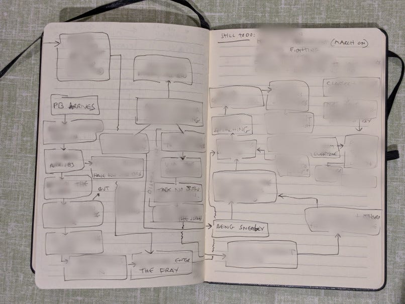 Write More with Simon K Jones | Substack