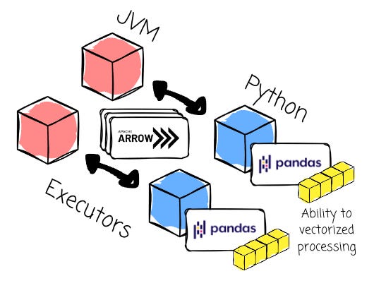 I spent 6 hours learning PySpark - by Vu Trinh - VuTrinh.