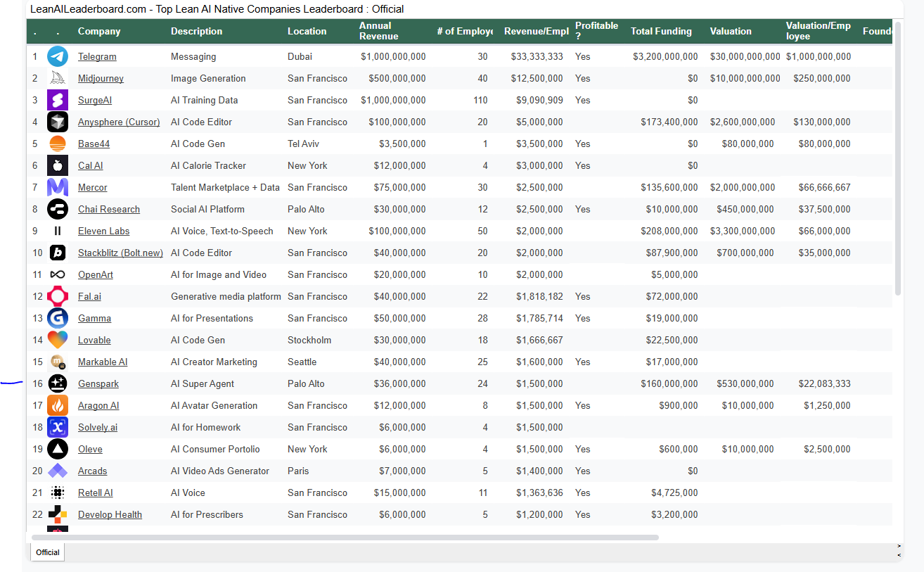 Genspark rides frantic AI agent wave 🌊 - guide to agents