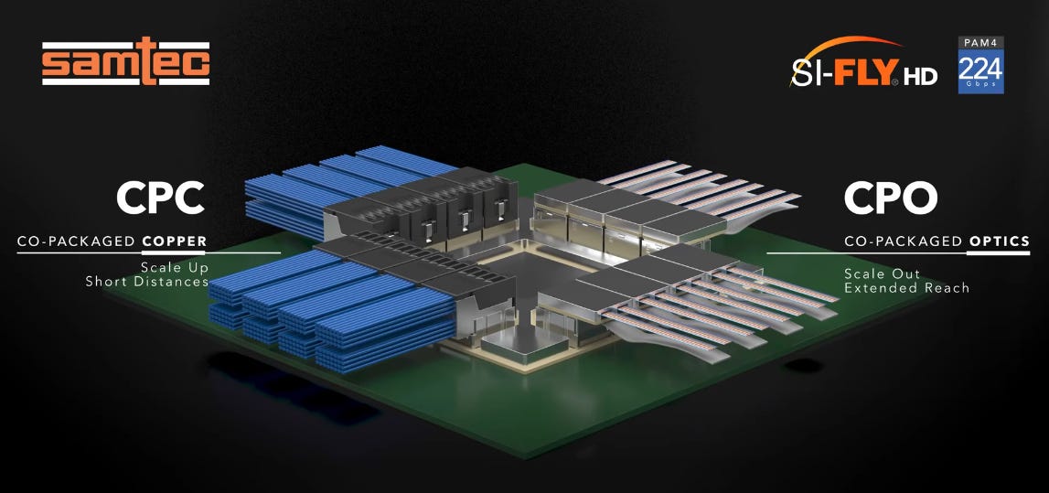 The Last Line of Defense for Copper: The Rise of Co-Packaged Copper ...