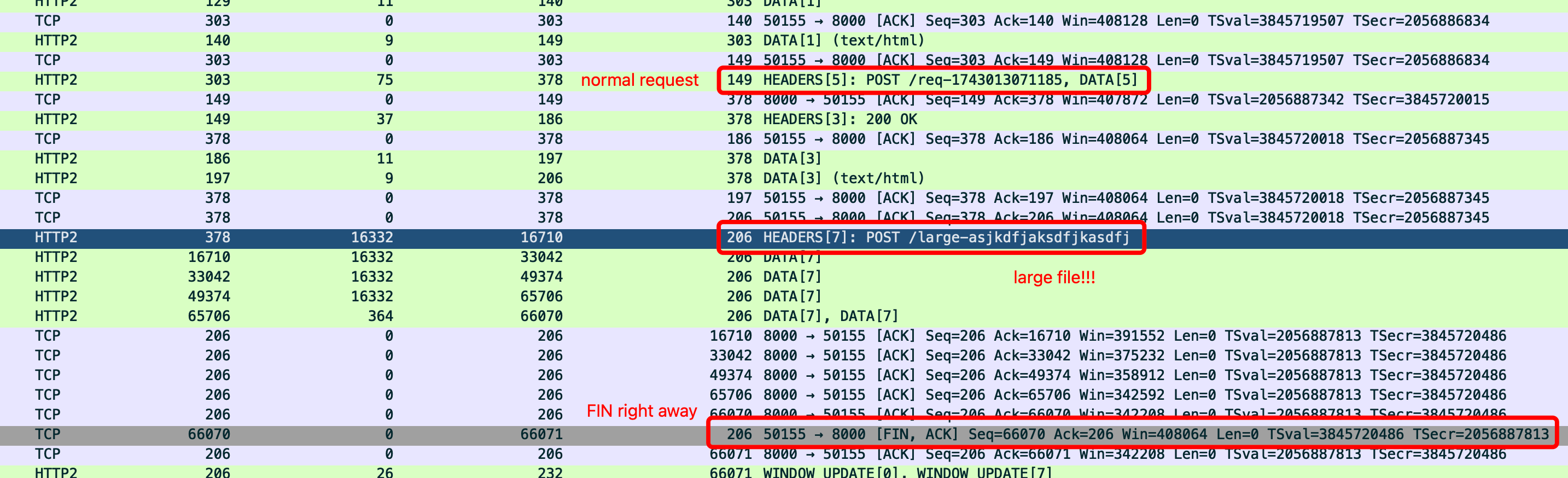 HTTP/2 Troubleshooting with Envoy - by Gwonsoo Lee