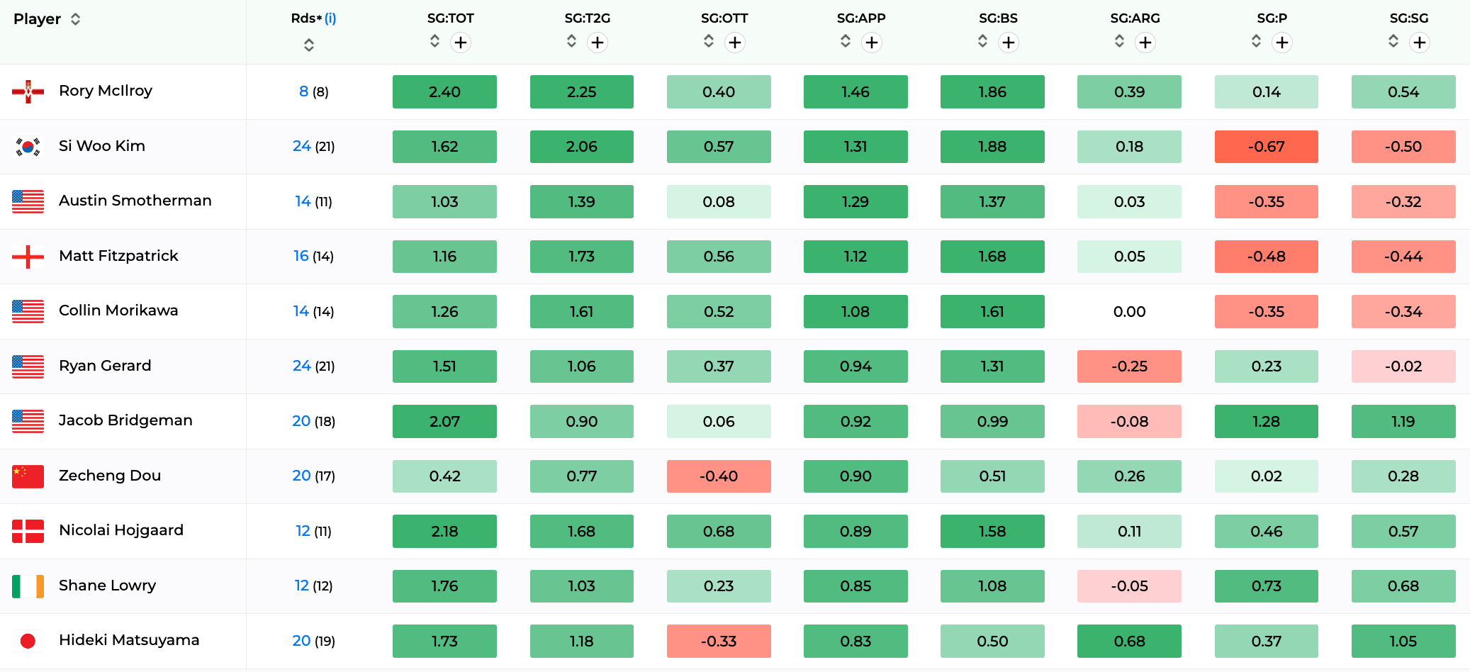2026 Players Championship Picks, Rankings, Course Preview | Fantasy ...