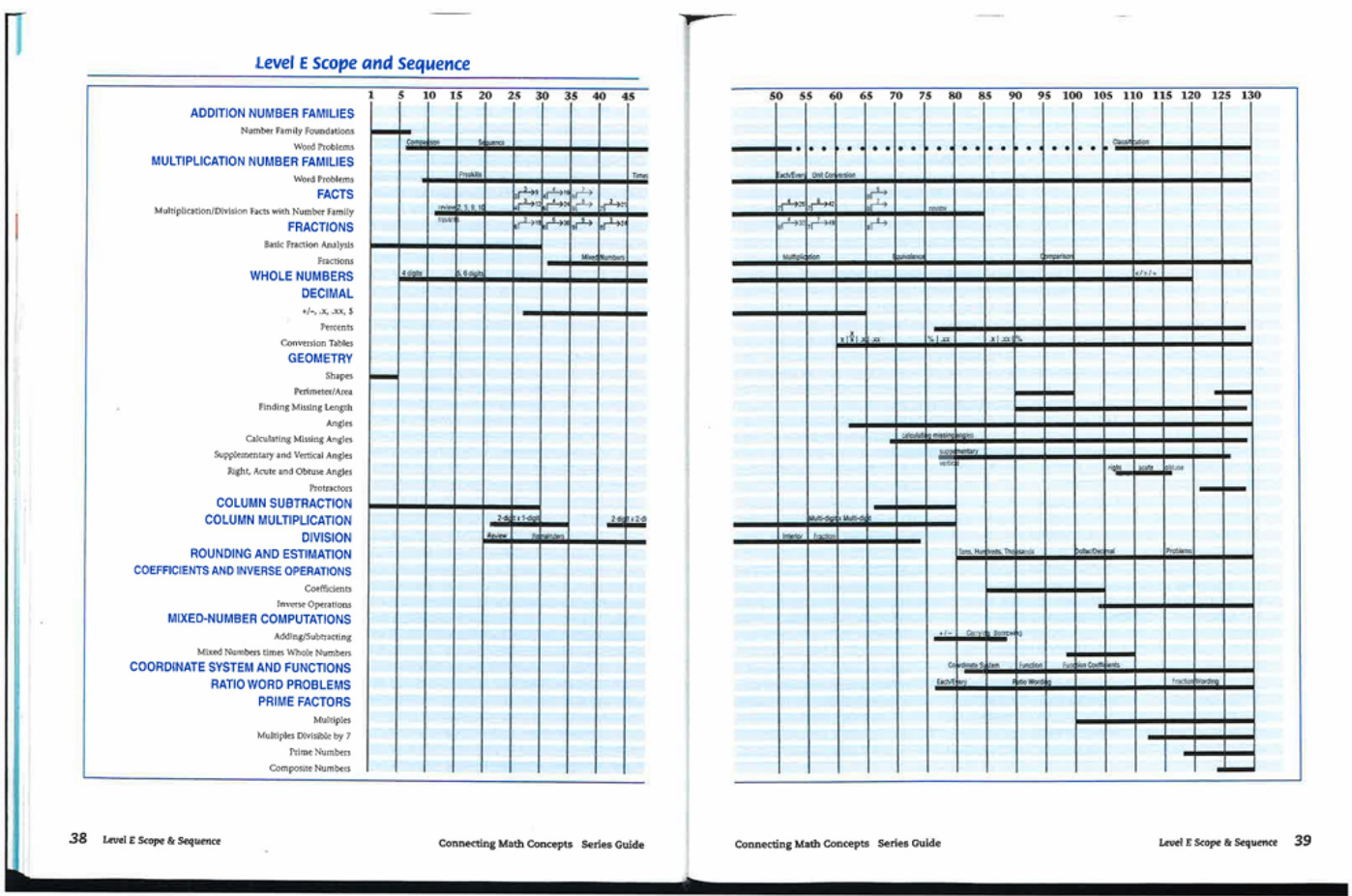 The Strand Curriculum versus a Spiral Curriculum