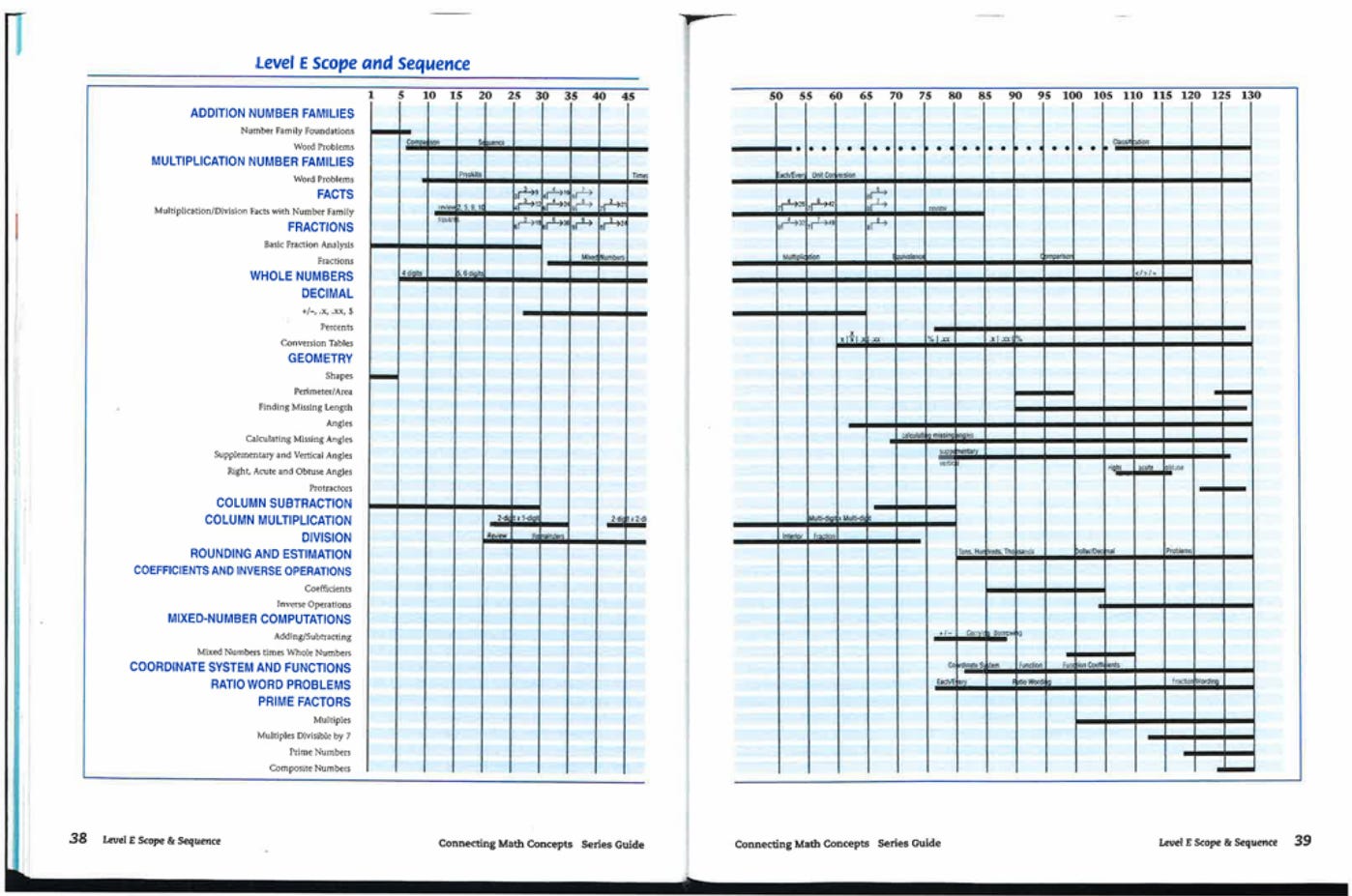 The Strand Curriculum versus a Spiral Curriculum
