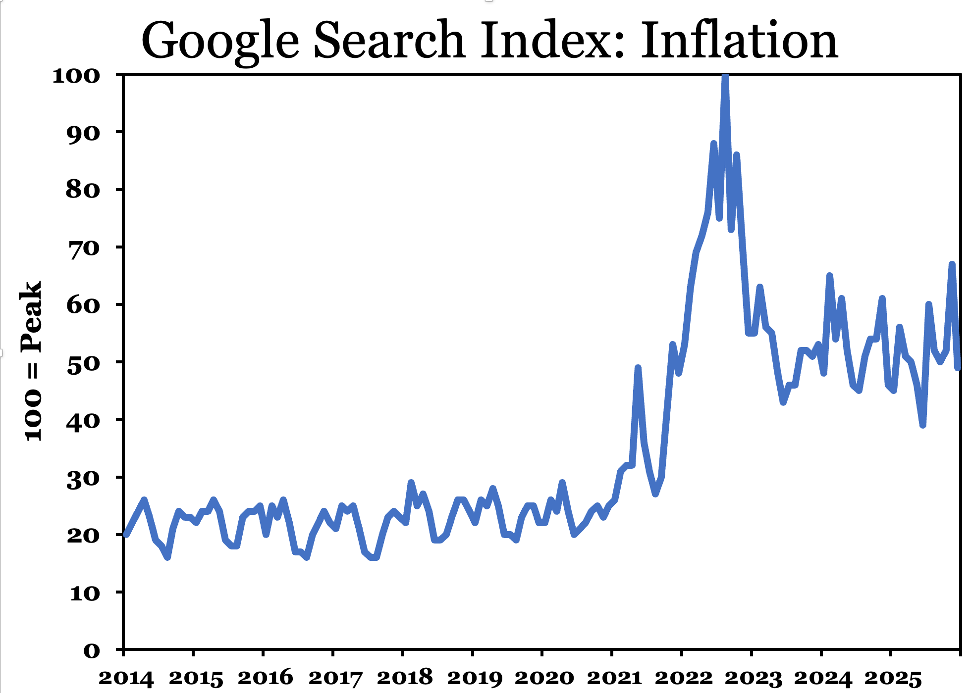 Is 3% Inflation the New 2%? - by David Beckworth