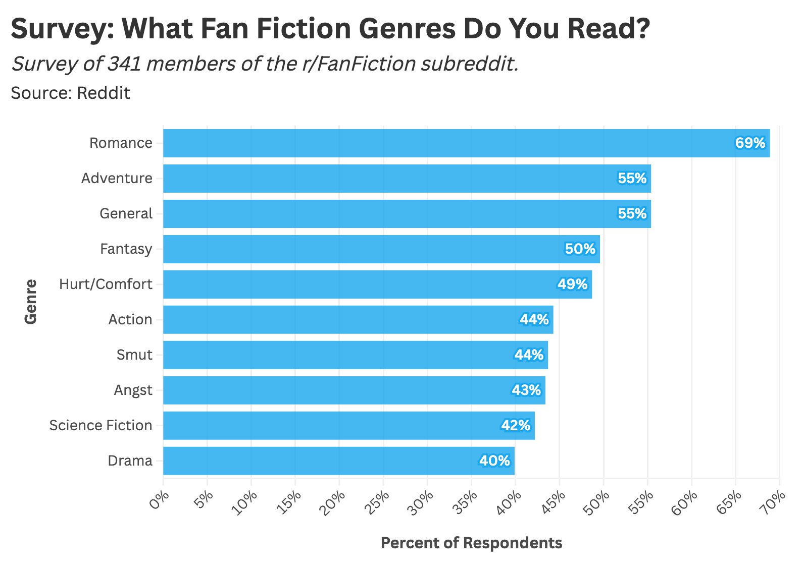 Unpacking the Rise of Fan Fiction: From 'Star Trek' to 'Twilight'—A ...