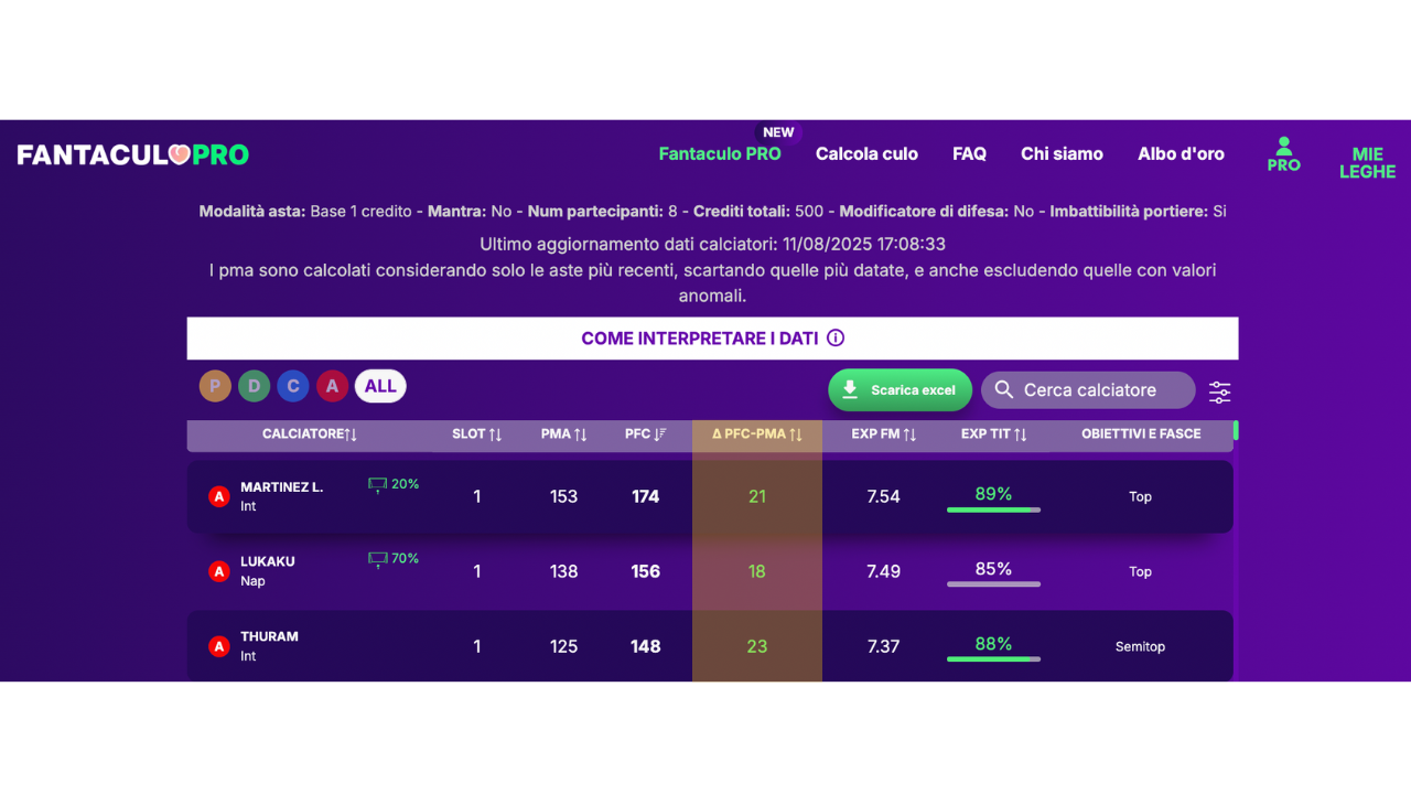 Vuoi vincere il fantacalcio? - by Edoardo Di Nuzzo