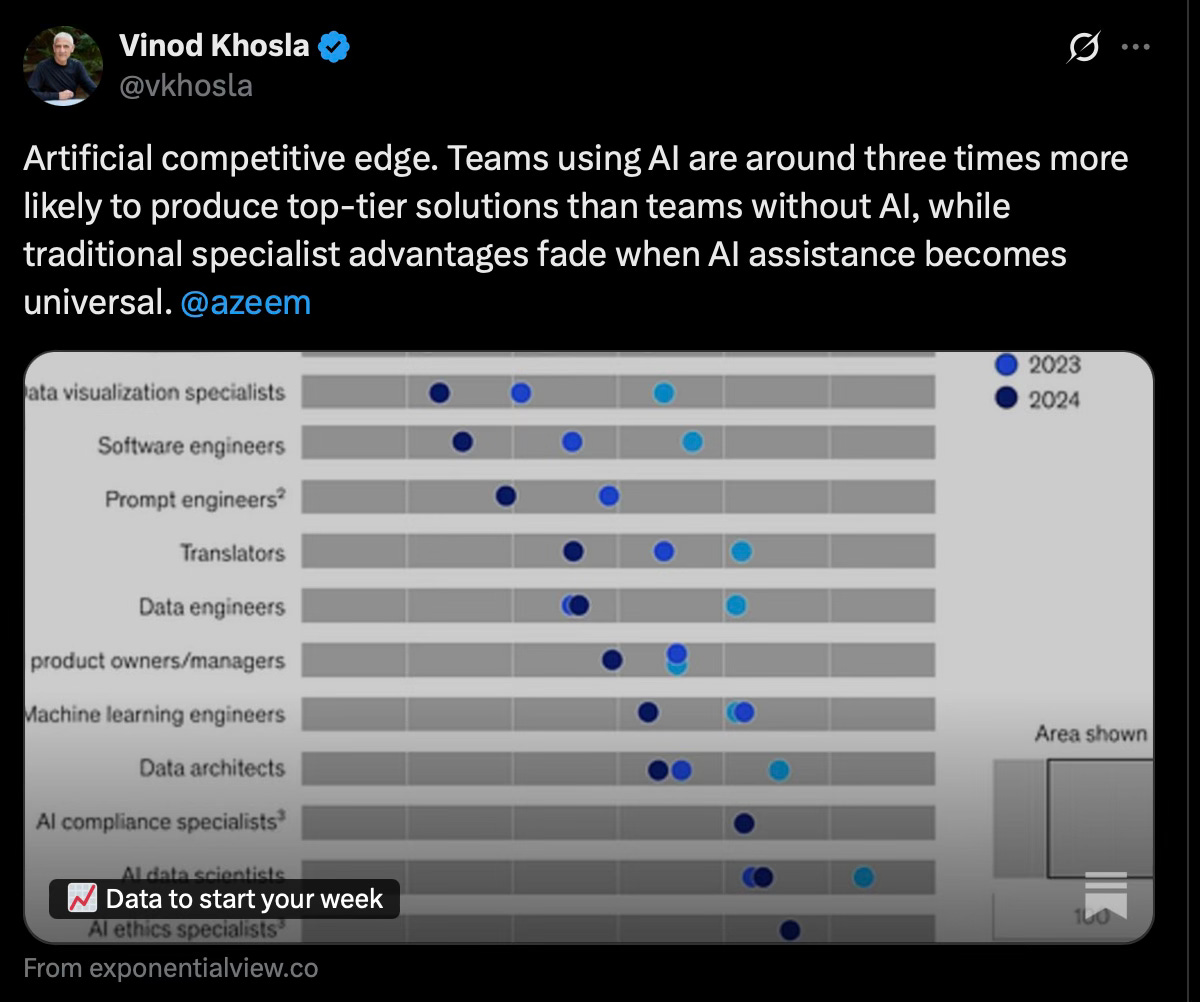 About - Exponential View