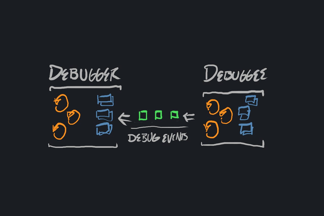 Digital Grove | Ryan Fleury | Substack