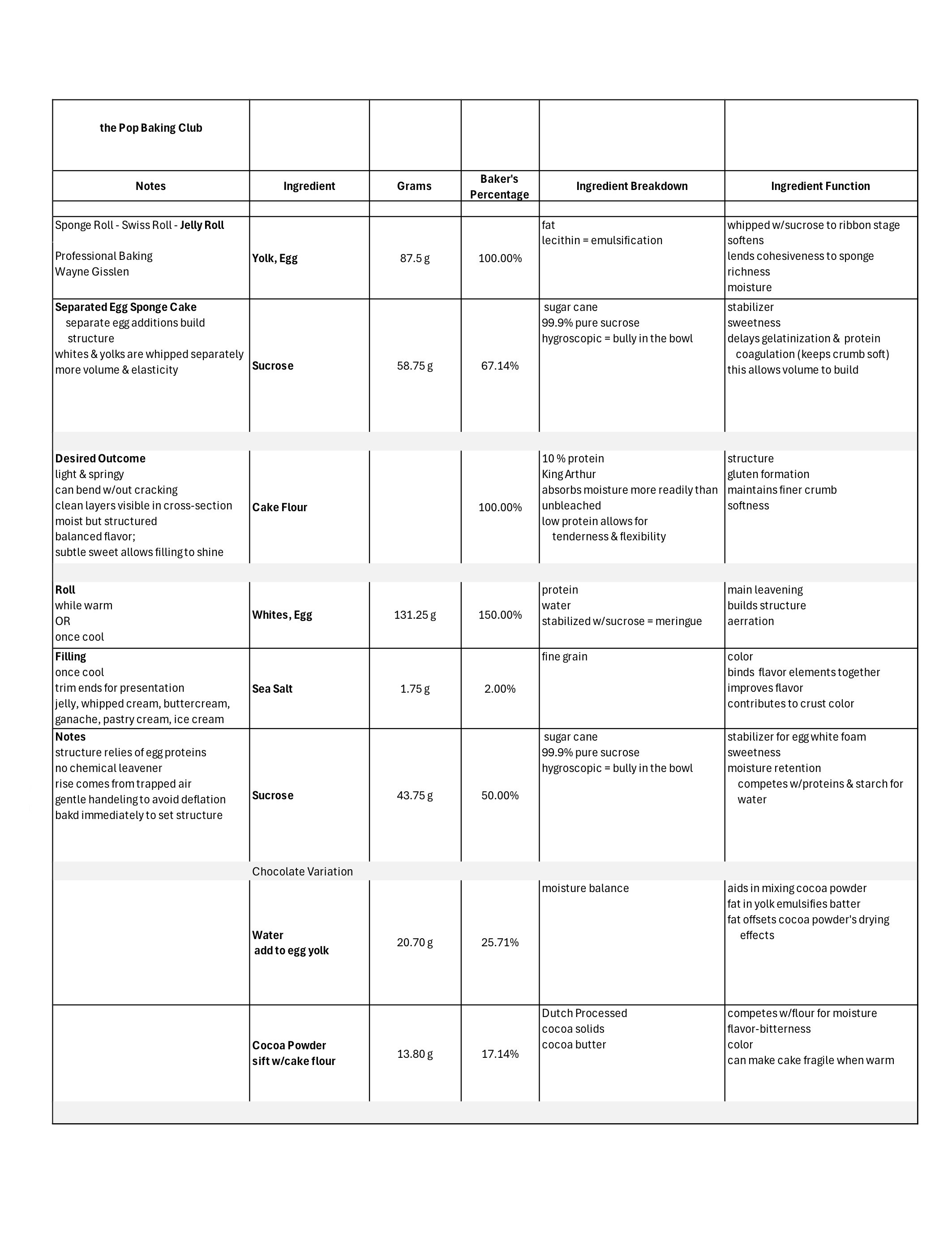 Jelly Roll Ingredient Function Notes Chart
