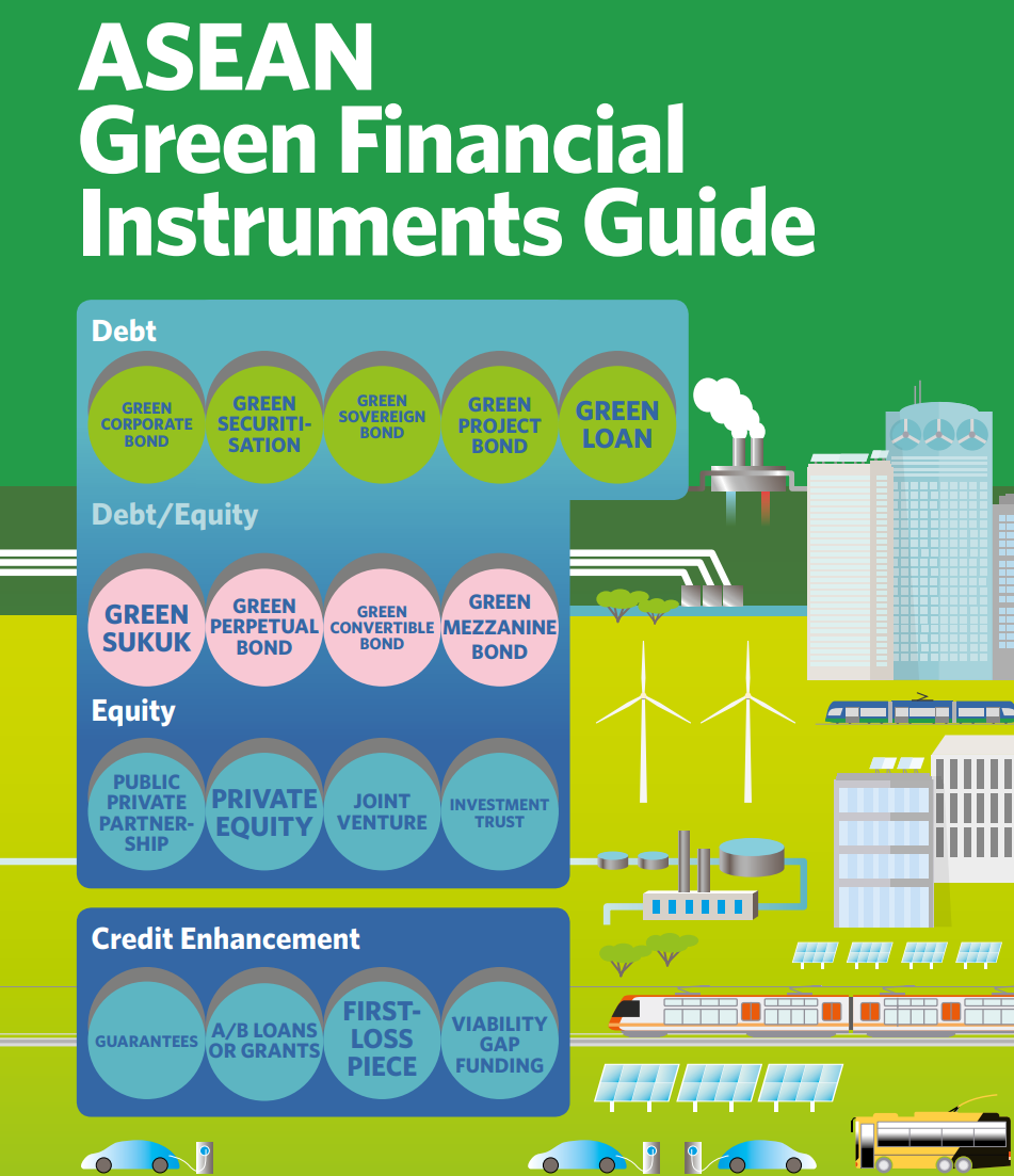 Sustainable Finance Instruments - An Overview