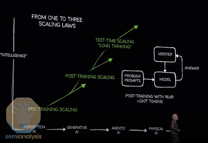 NVIDIA GTC 2025 - Built For Reasoning, Vera Rubin, Kyber, CPO, Dynamo ...