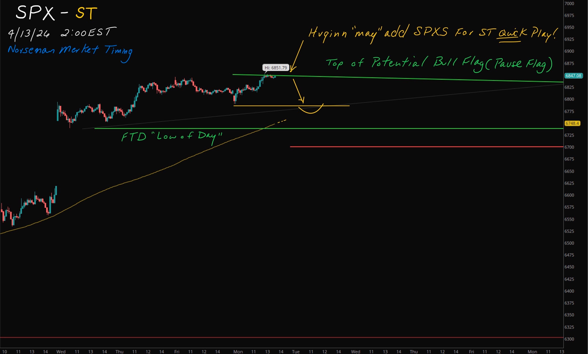 Potential High Risk Huginn Trade
