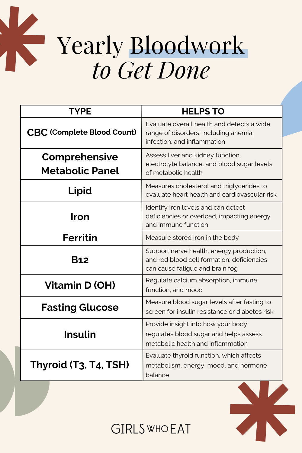 What Blood Tests Should You Get Every Year? A Beginner’s Guide