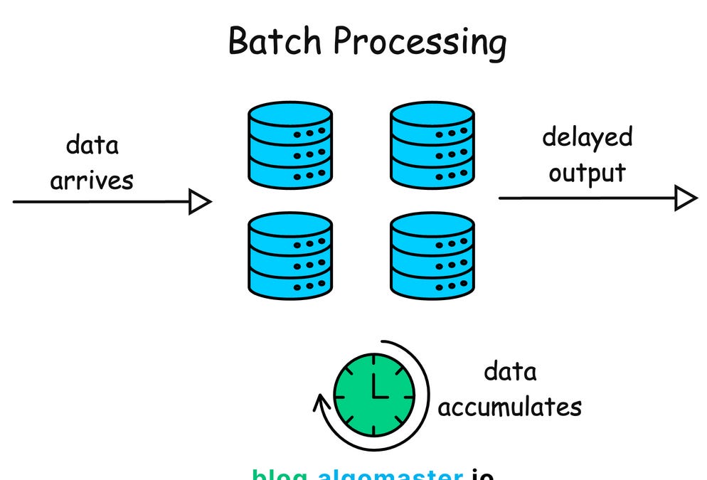 quick response time is important in batch processing