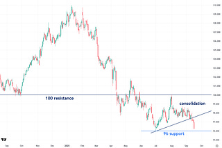 The Bubble Bubble Report | Jesse Colombo | Substack