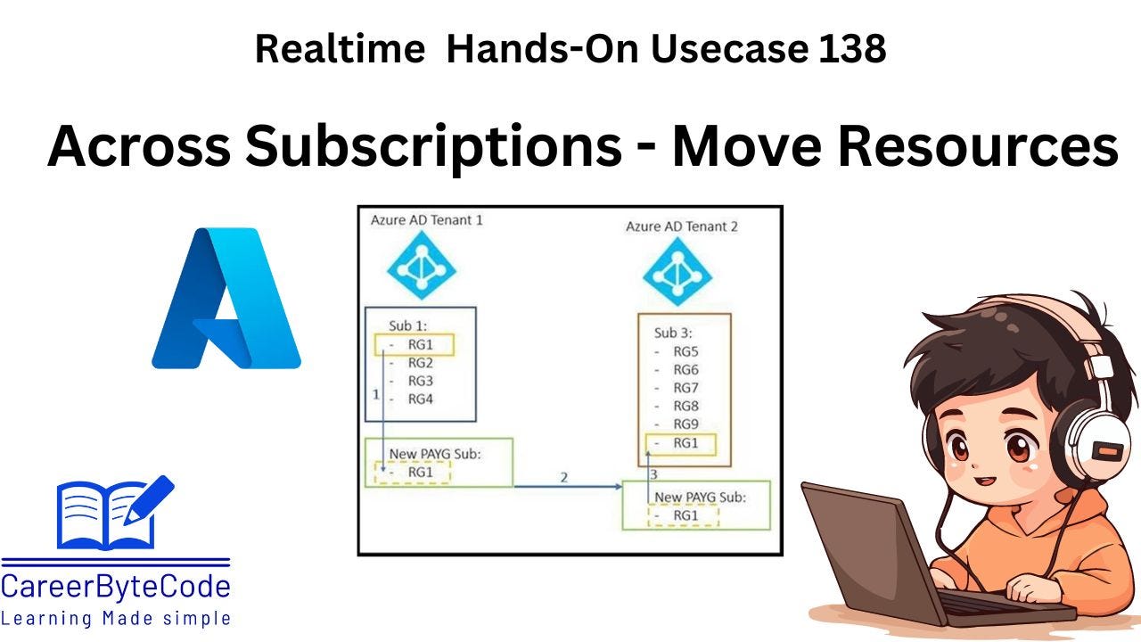 Effortless Resource Relocation: Moving Azure Resources Like a Pro