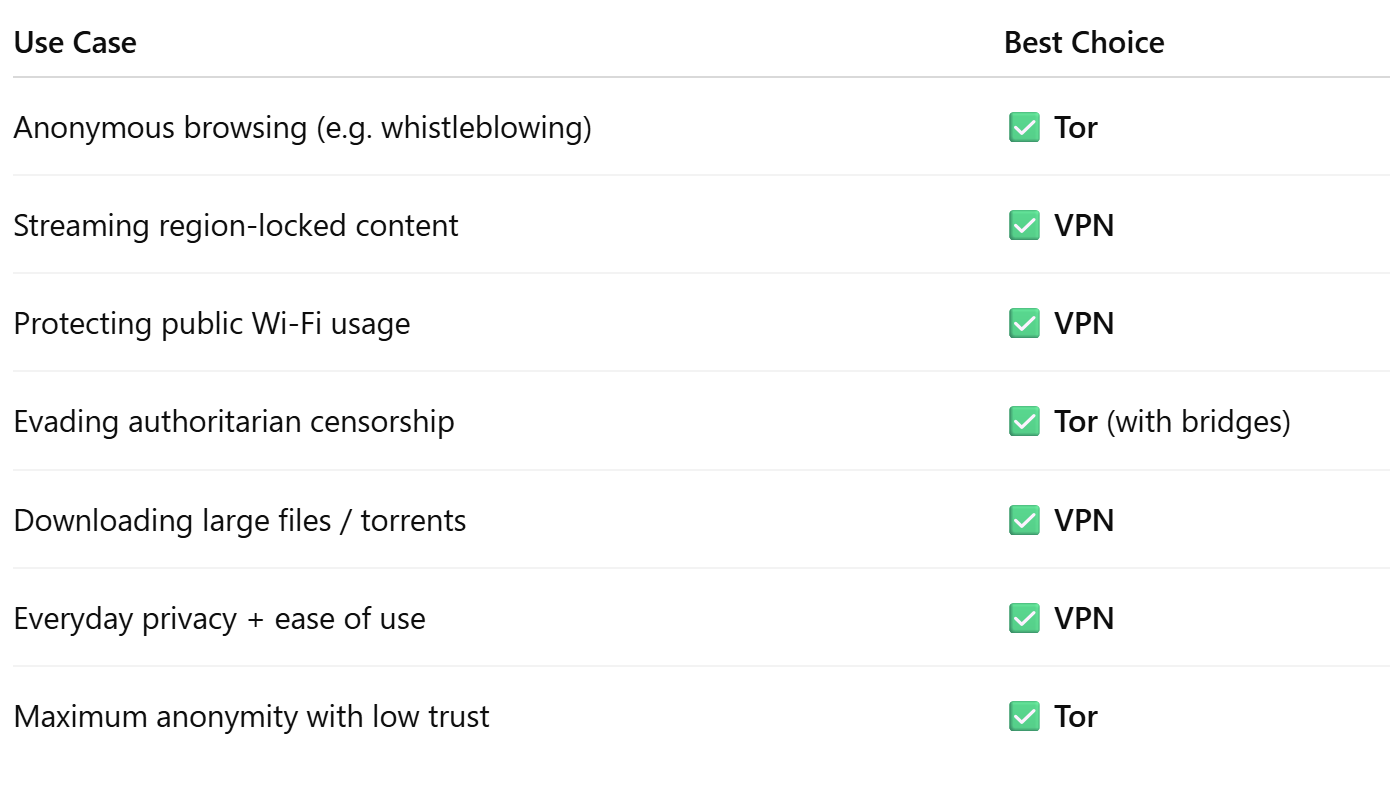 Is TOR still considered safe? - by Andy Myers