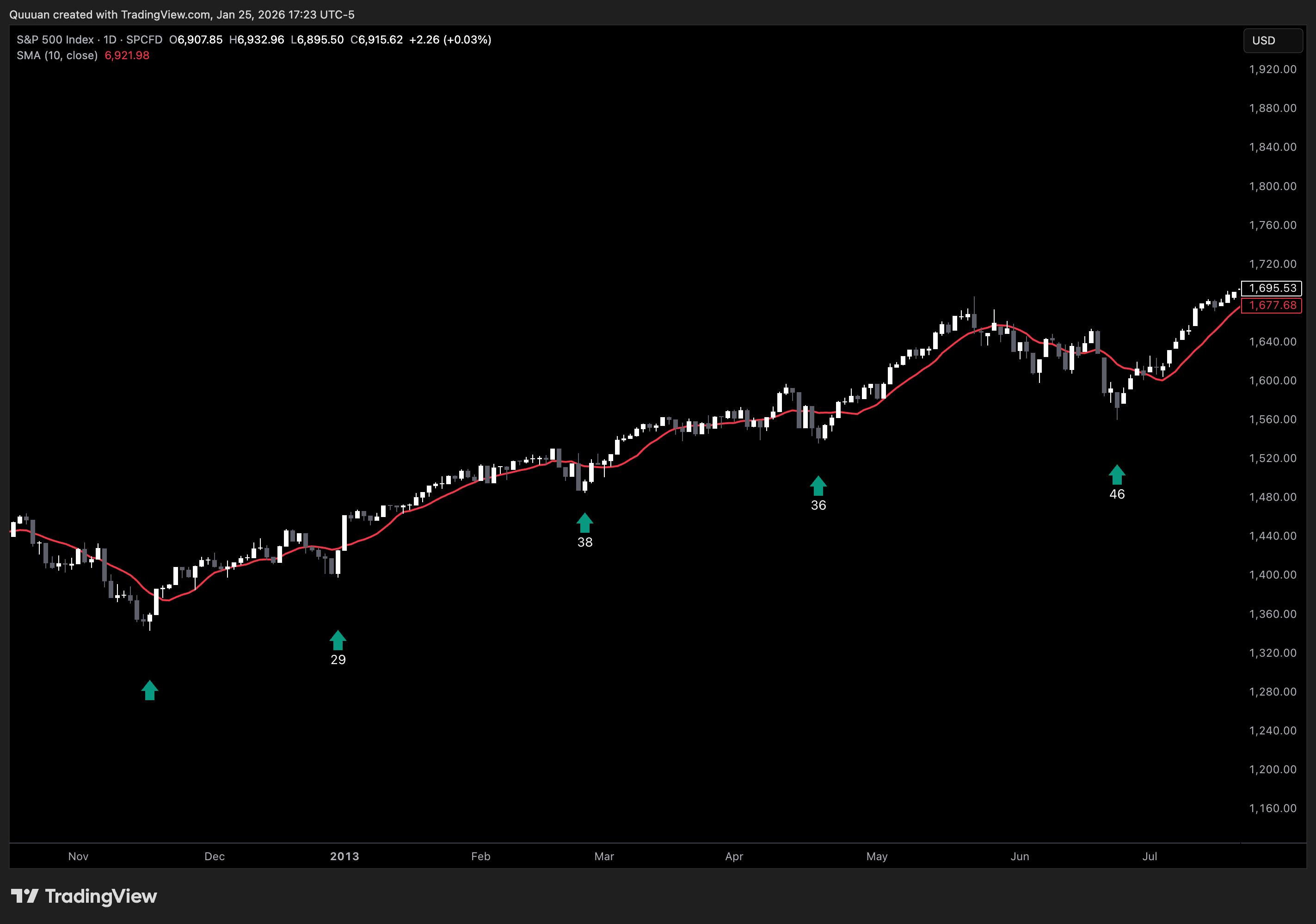 Guide: Cycle Trading Part 2: Timing Windows in Practice