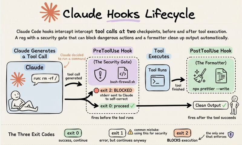 Every Claude Code Concept Explained for Normal Trader (2026 Guide)