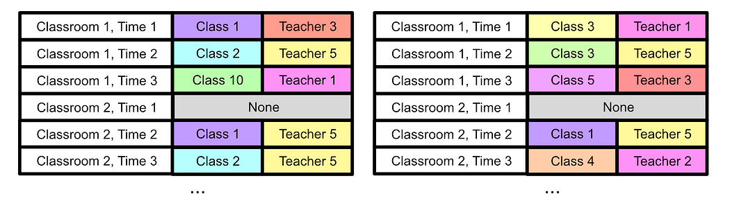 Genetic Algorithms — Intuitively and Exhaustively Explained