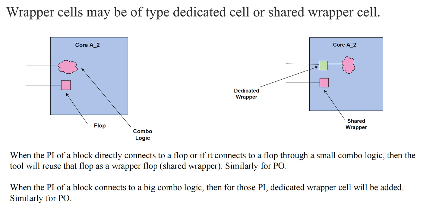 Scan Wrappers and Hierarchical Scan (Part 1)