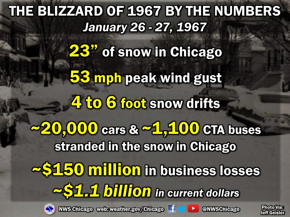 The Blizzard of Jan. 26, 1978 - Bill Steffen - Weather