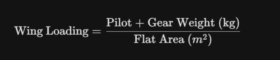 Paragliding Wing Loading Calculator - by Grant Smith