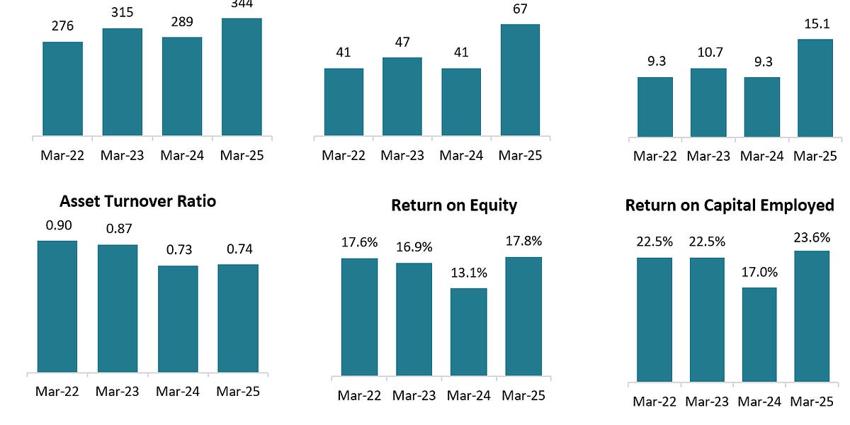 Vimta Labs Ltd. - EquityEdge Research