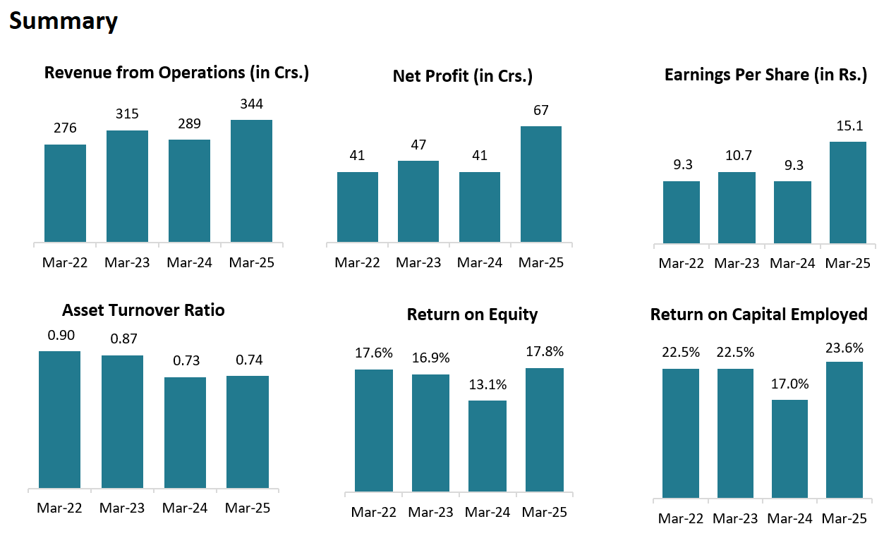 Vimta Labs Ltd. - EquityEdge Research