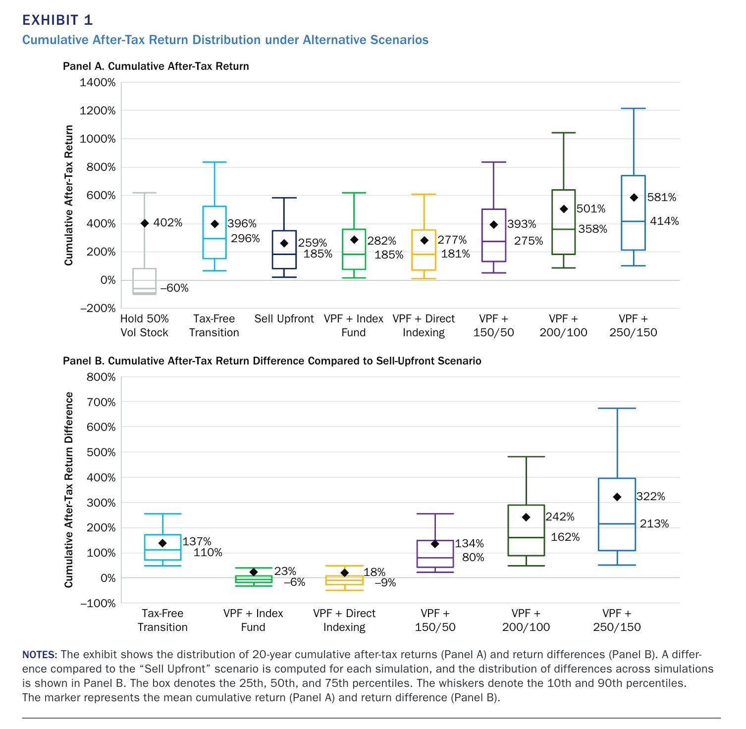 Variable prepaid forwards for the rest of us
