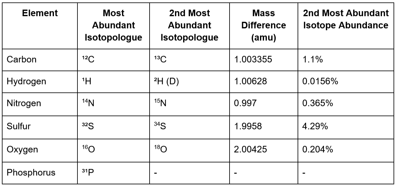 Identifying molecules from MS1 spectra - by Birgitta