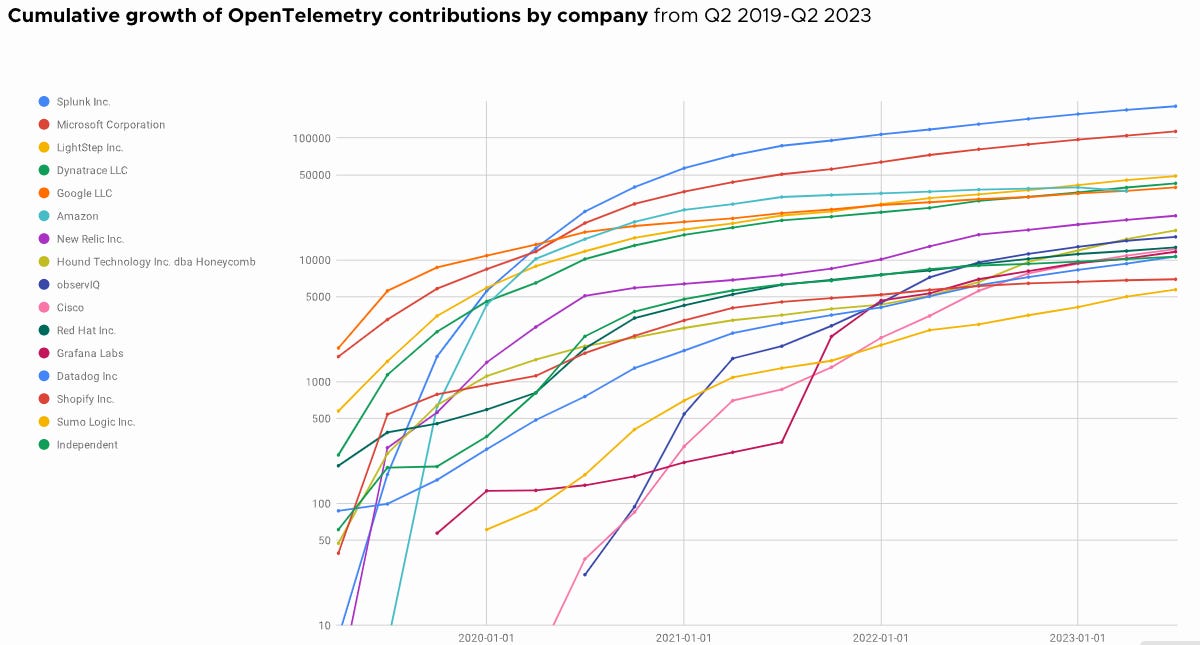 What is OpenTelemetry? - by Chris Zeoli - Data Gravity